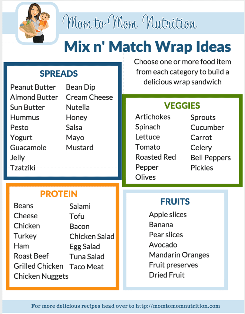 Mix & Match Wrap Sandwiches Combinations - Mom to Mom Nutrition